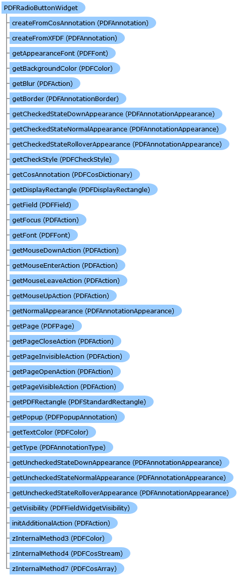 PDFRadioButtonWidget Class