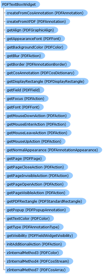 PDFTextBoxWidget Class