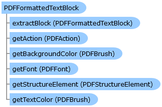 PDFFormattedTextBlock Class