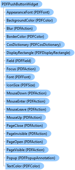 PDFPushButtonWidget Class