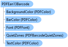 PDFEan13Barcode Class