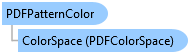 PDFPatternColor Class